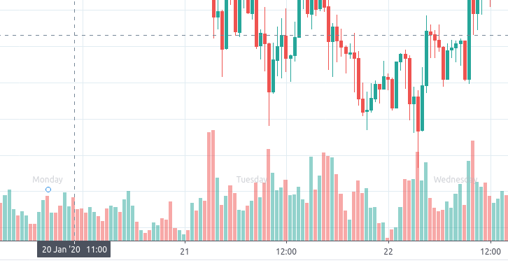 Custom Studies Examples | Advanced Charts Documentation